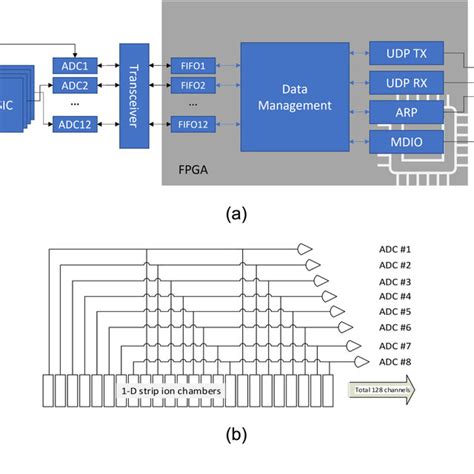 A Architecture Of Data Acquisition Daq System Of The Mlsic Device Download Scientific
