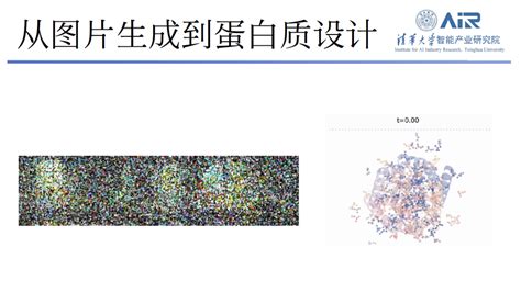 Ai从业者怎么做science？清华大学air周浩：从文本生成到蛋白质设计的跨界探索 智源社区