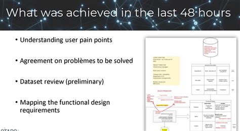 sahil dhakla on linkedin hs2 hackathon railinnovation