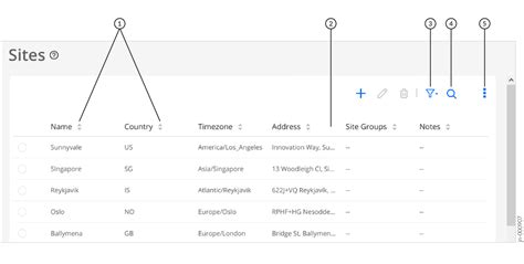 Gui Overview Juniper Networks