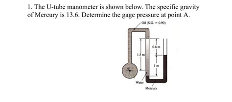 Solved The U Tube Manometer Is Shown Below The Specific Chegg Com