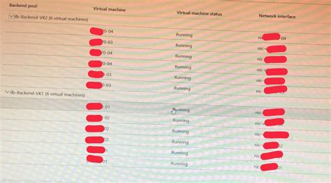 How To Get Vm Names Under Backend Address Pools Of Load Balancer Of