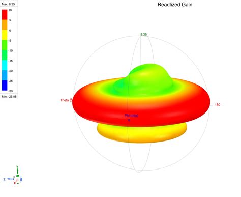 Easylink Pro Mp Series 2400 Mbps Preconfigured Multipoint Ip67 Wireless Bridge Kit Etherwan