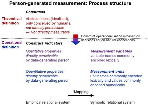 Quantitative Data Definition