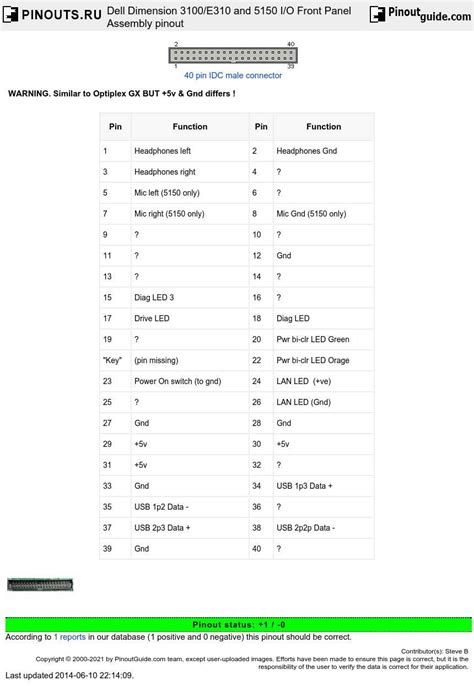 Dell Pinout Everything You Need To Know