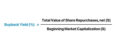 Buyback Yield Formula Calculator