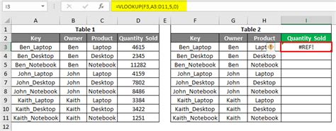 Vlookup Error How To Use Vlookup Error With Examples