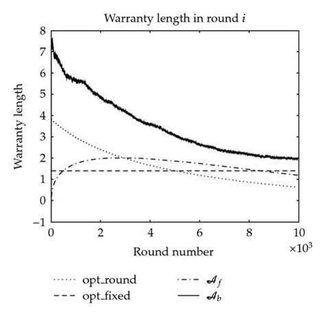 Additive Increase In Penalties Download Scientific Diagram