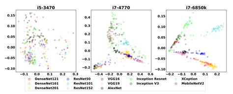 new paper on adversarial attacks on ai systems experimental