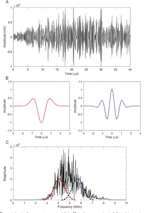 Figure 1 From Spatial Angular Compounding Technique For H Scan