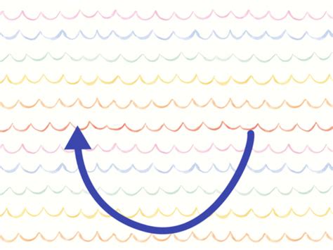 Continuous Provision Learning Cycle Cards Teaching Resources