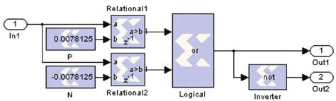 Hysteresis Control Sub Block Download Scientific Diagram