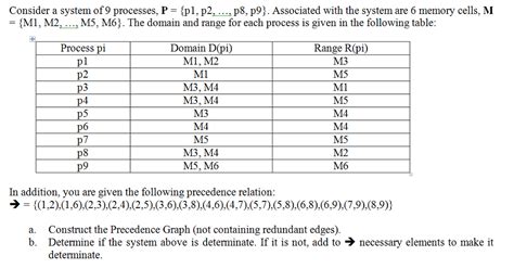Solved Consider A System Of 9 Processes P P1 P2