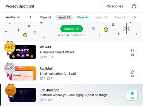 Ankit Kashyap On Linkedin Thanks To Everyone Who Liked The Project And Upvoted It ️ We Ended Up