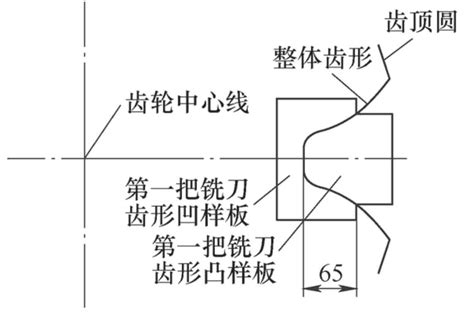 Machining Method Of Gear Shaft Tooth Profile With Modulus Of 65mm Zhy