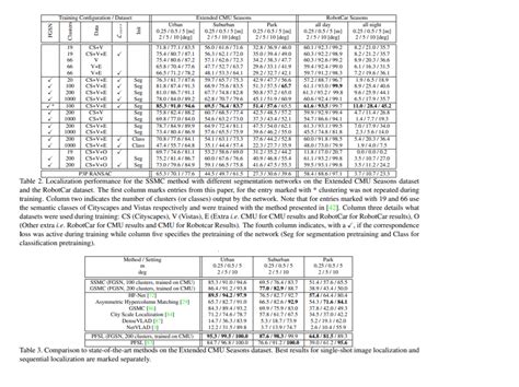 Fine Grained Segmentation Networks Self Supervised Segmentation For