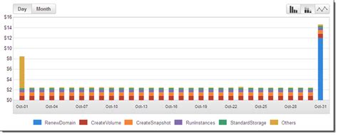 New Saved Reports For The AWS Cost Explorer AWS News Blog