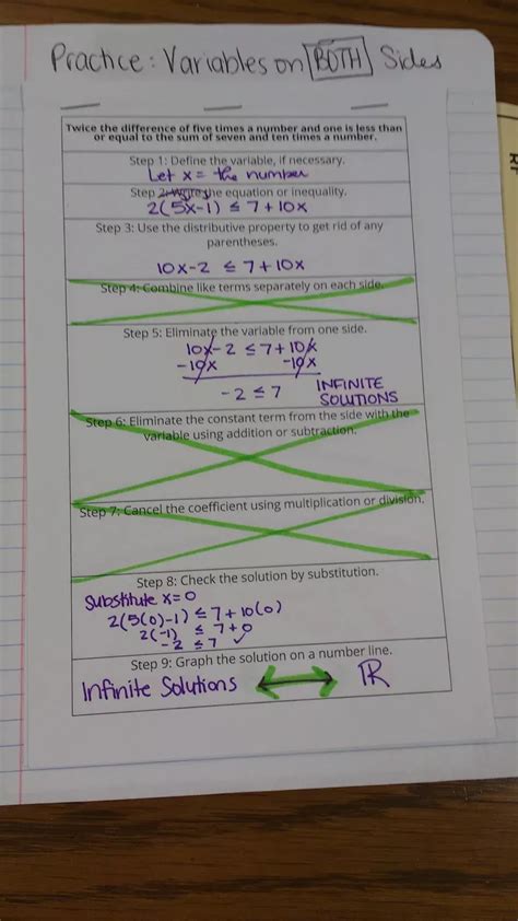 Solving Equations Inequalities With Variables On Both Sides Graphic Organizers Artofit