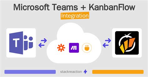 How To Connect Microsoft Teams And Kanbanflow App Integrations Stackreaction