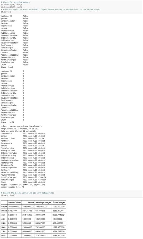 Logistic Regression Using Scikit Python Rps Blog On Ai