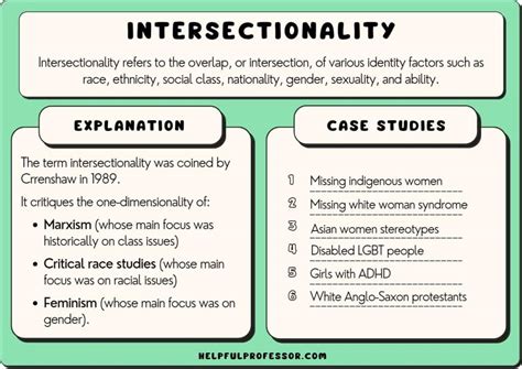 Intersectionality Synonym Maihda Intersectionality Video 1
