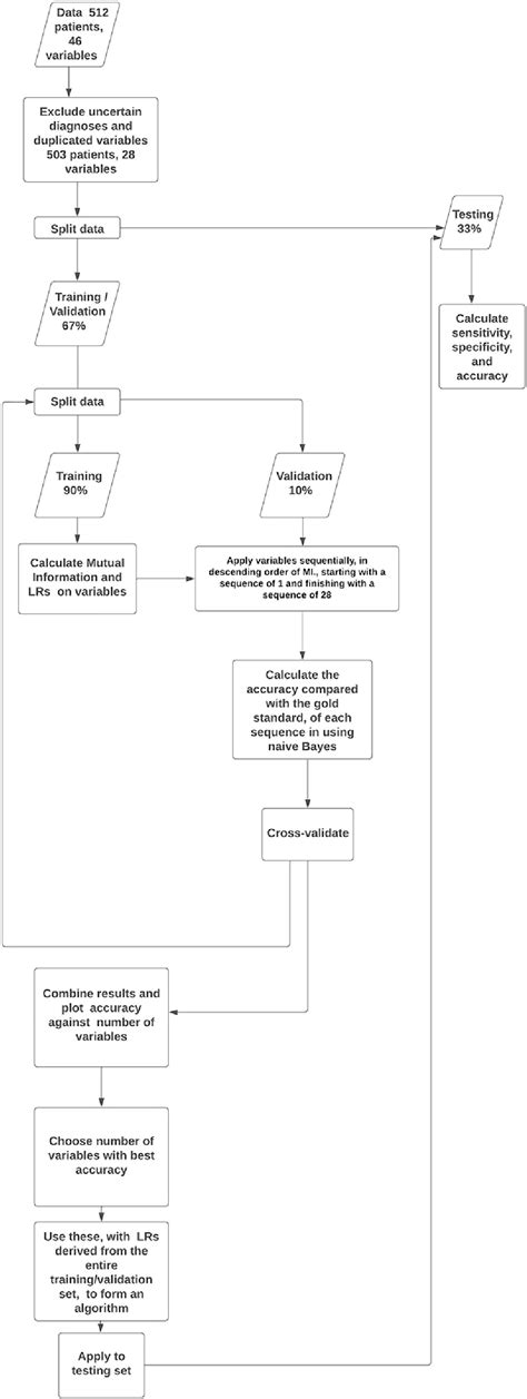 Construction And Validation Of An Algorithm To Separate Focal And Generalised Epilepsy Using