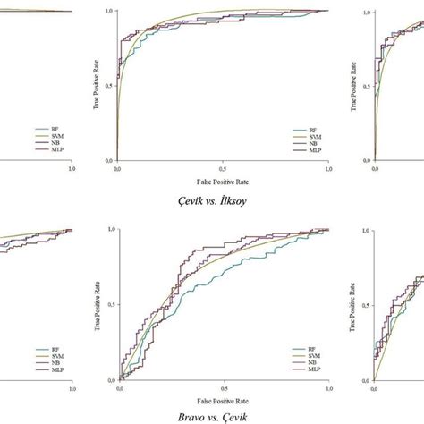 structure models of the multilayer perceptron algorithm download