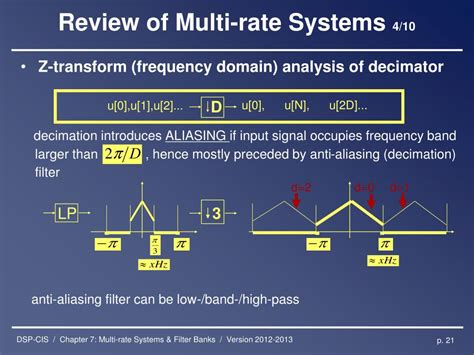 Ppt Dsp Cis Chapter 7 Introduction To Multi Rate Systems And Filter Banks Powerpoint