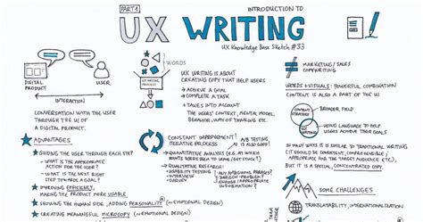 UX Knowledge Base Sketch Design Thinking Process Writing Ux Design Principles