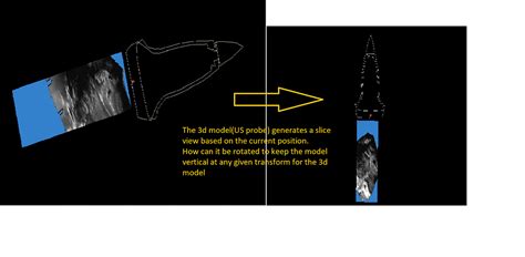 Rotating An Image To Align With The 2d Projection Of The 3d Model