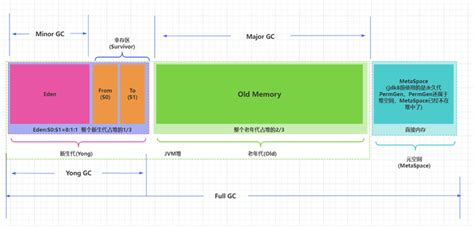 java垃圾回收机制gc完全指南，让你彻底理解jvm运行原理 知乎
