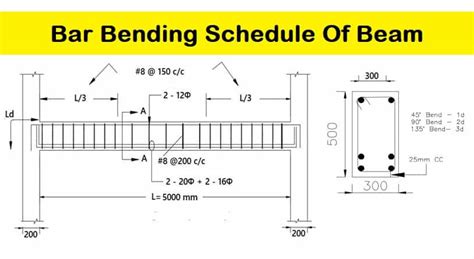 Bbs Of Beam Bar Bending Schedule For Beam [steel Quantity]