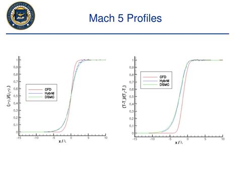 Ppt Hybrid Particle Continuum Computation Of Nonequilibrium Multi Scale Gas Flows Powerpoint