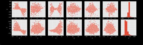Pair Plot Of The Input Features Of The Test And Train With Download Scientific Diagram