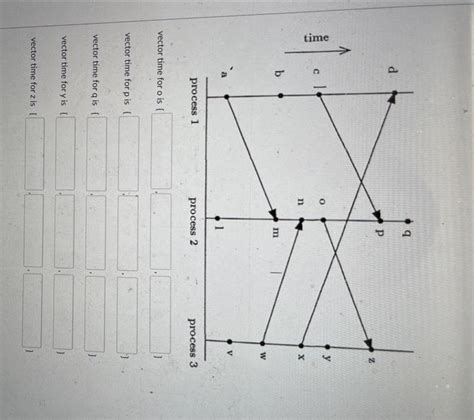 Solved Vector Time For O Is Vector Time For P Is Vector Chegg Com