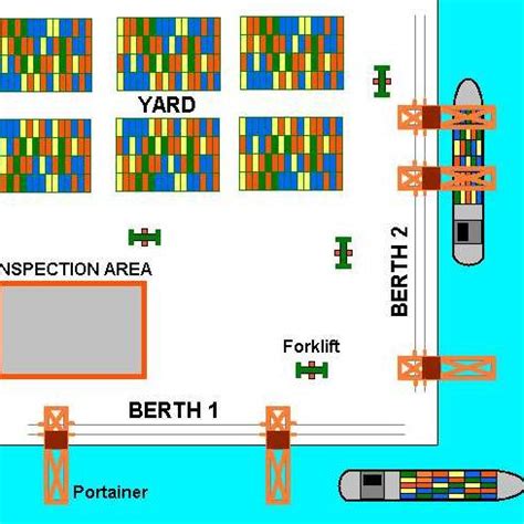 Schematization Of The Container Terminal Download Scientific Diagram