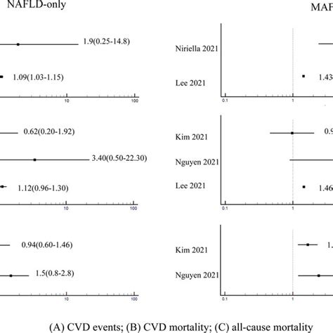 The Managed Ventricular Pacing™ Mvp Medtronic Pacemaker Algorithm Download Scientific