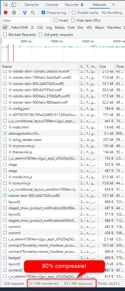 High Latency Low Bandwidth Optimizations Universal Gui Thinkwise Community