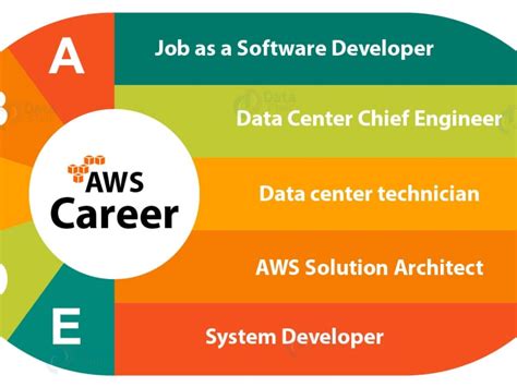 Aws Interview Questions Software Engineer Unique Interview Questions