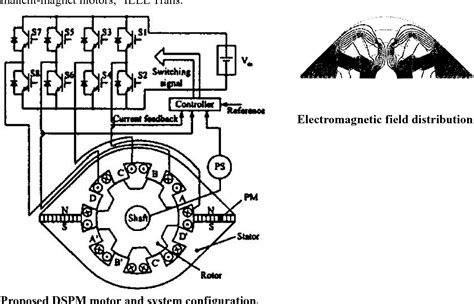 Figure 1 From Design And Analysis Of New Doubly Salient Permanent Magnet Motors With Minimum