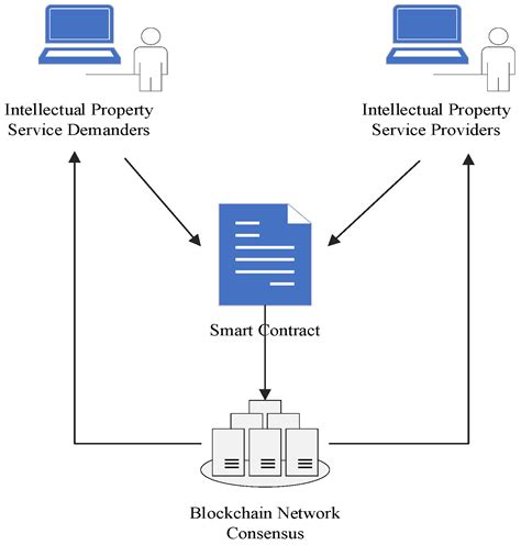 Improvement Of Practical Byzantine Fault Tolerance Consensus Algorithm Based On Diana In