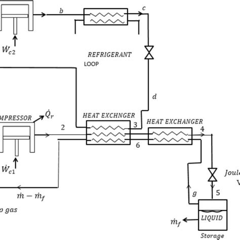 T S Diagram For Simple Hampson Linde Cycle Download Scientific Diagram