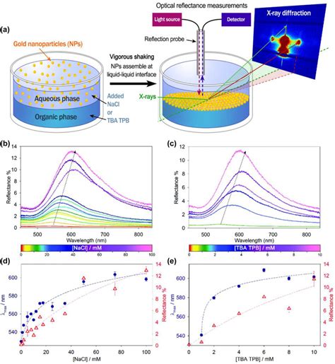 A Concept Of Optical Reflectancex Ray Diffraction For Detection Of