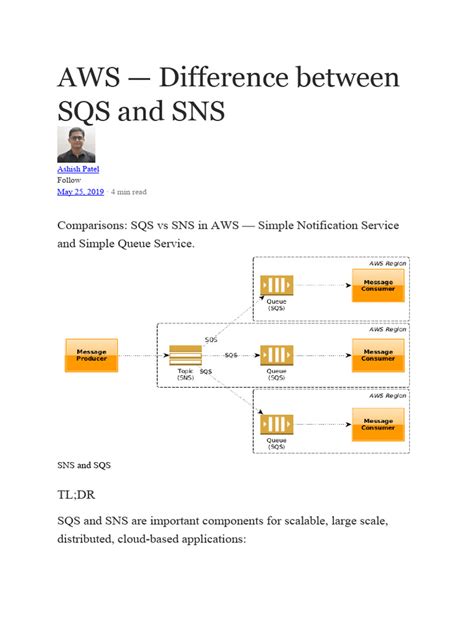 Aws Difference Between Sqs And Sns Download Free Pdf Distributed Computing Architecture