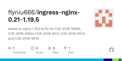 Github Flyniu666ingress Nginx 021 1195 Based On Nginx 1195 To