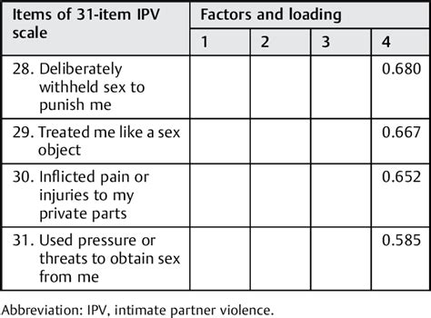 table 1 from developing a screening tool for mental health