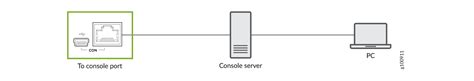 Connecting A CTP151 Device To A Management Console Juniper Networks