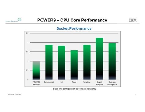 Ibm Power9 Features And Specifications