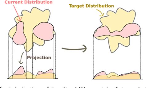 Figure 2 From Regularizing Activations In Neural Networks Via