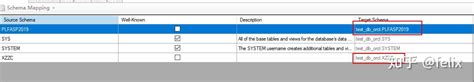 Ssma For Oracle简明使用说明 知乎